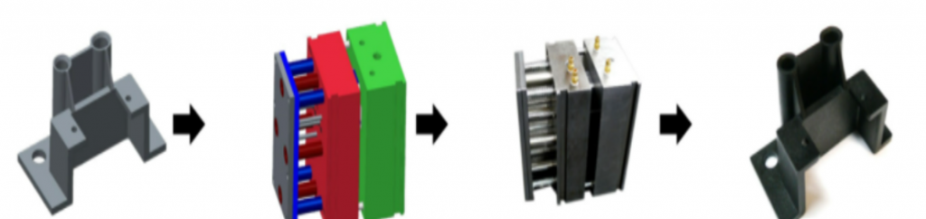 Plastic Injection Molding | Augustine Plastics Inc. (API)